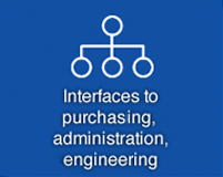 WIAM® - Materials Database and Data managementsystem