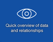 WIAM® - Materials Database and Data managementsystem